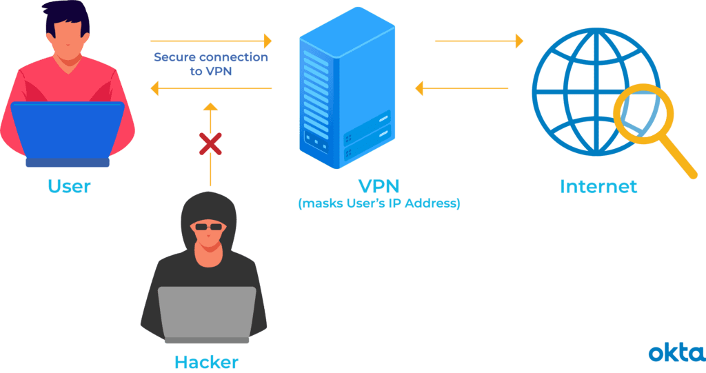 What Is a VPN and How It Works?
